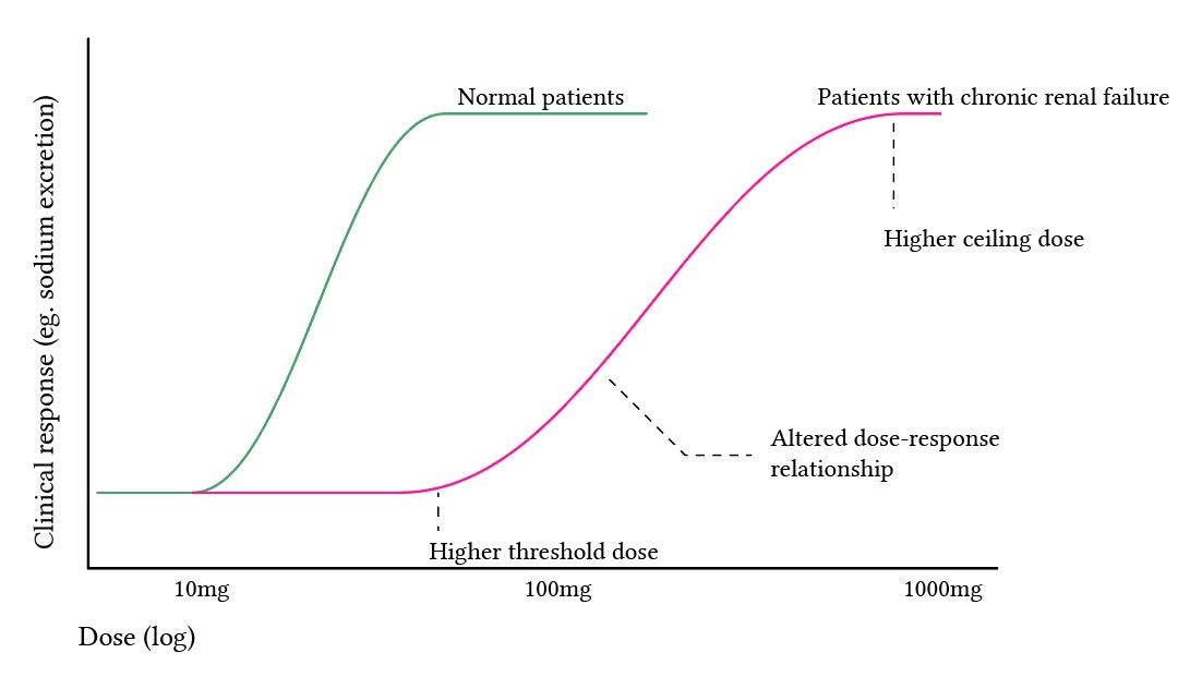 Furix - Patofysiologi.dk