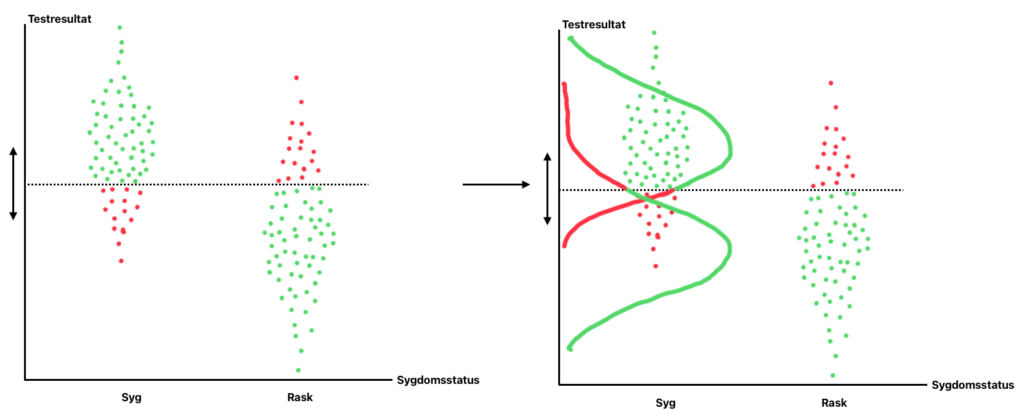 Reciever-operating characterics (ROC)-kurver og AUC - Patofysiologi.dk