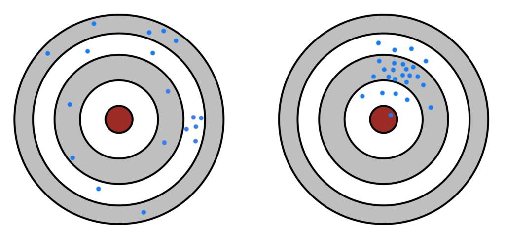 Validitet og reliabilitet - Patofysiologi.dk