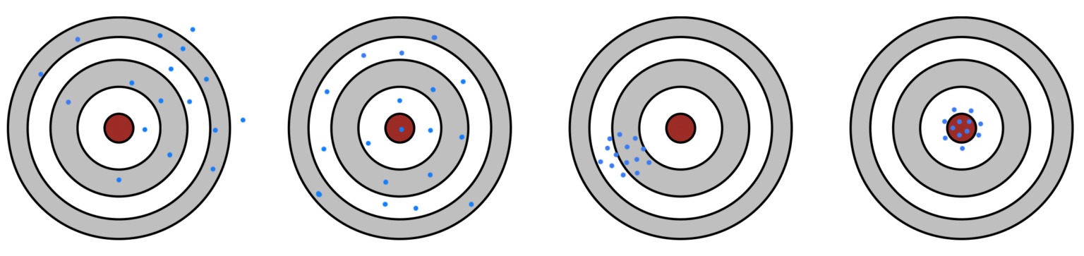Validitet og reliabilitet - Patofysiologi.dk