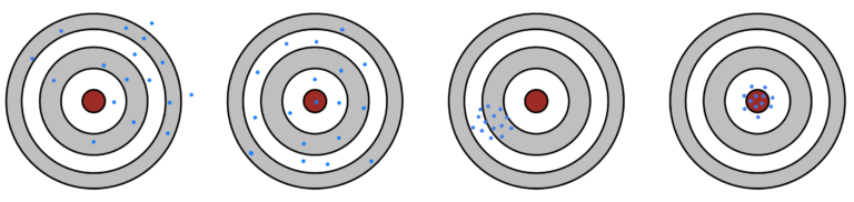 Validitet og reliabilitet - Patofysiologi.dk